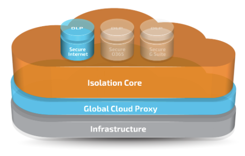 Menlo Security | AmiViz